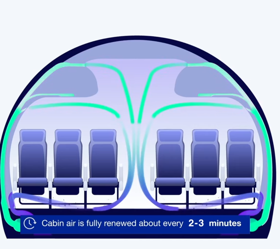 Top Airbus engineer says cabin air refreshes every 2-3 minutes ...