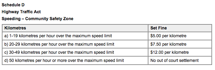 Toronto speed camera enforcement begins today, 50 camera locations ...