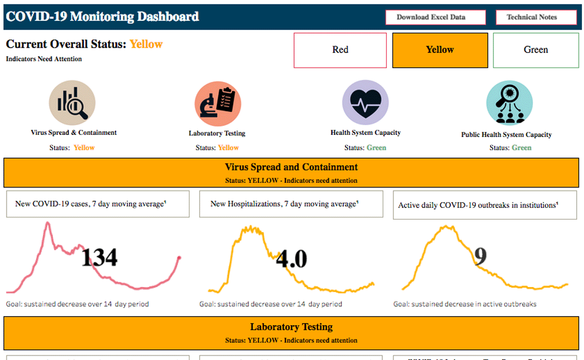 Toronto Public Health launches enhanced COVID-19 dashboard, current ...