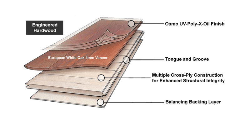 Engineered hardwood flooring — A favourite flooring choice - Toronto Times