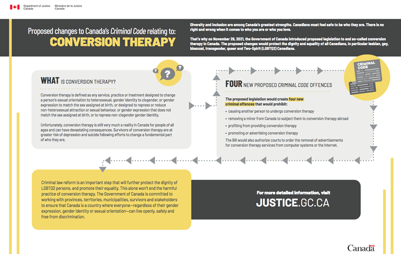 Conversion Therapy to be made illegal in Canada - Toronto Times