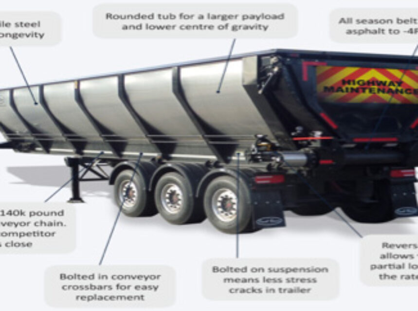 Beneficial features of conveyor bottom trailers - Toronto Times