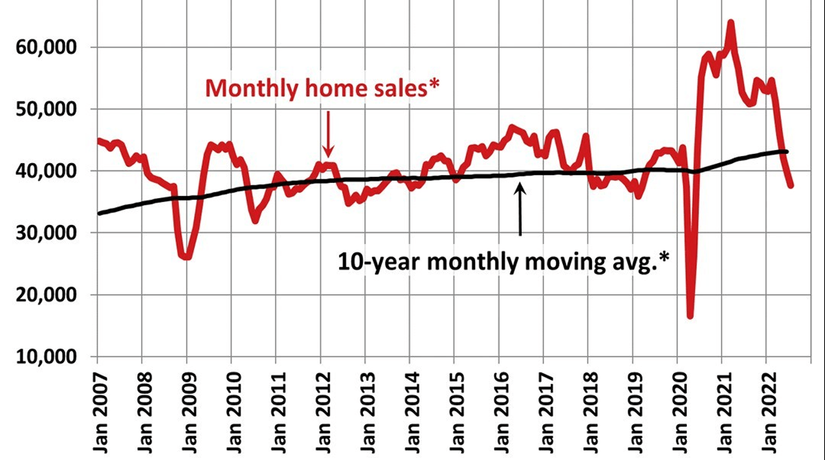 Canadian home sales slow further in July with GTA seeing largest drop ...