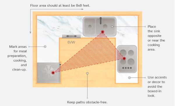 How to design an effective kitchen workflow - Toronto Times