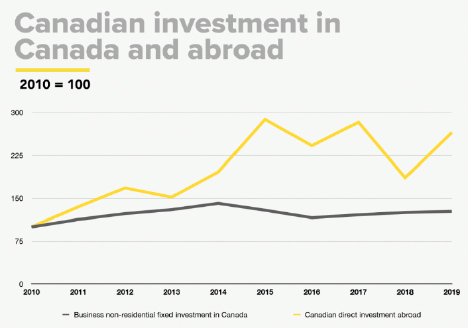 The Ultimate Simple Guide to Investing for Canadians - Toronto Times