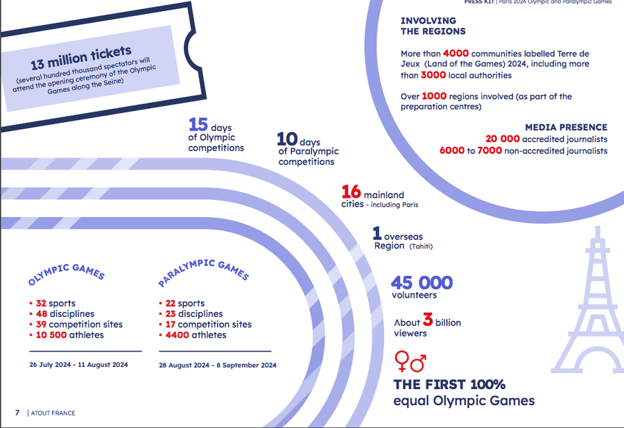 Paris Olympics 2024: France is bringing the Olympics to the people